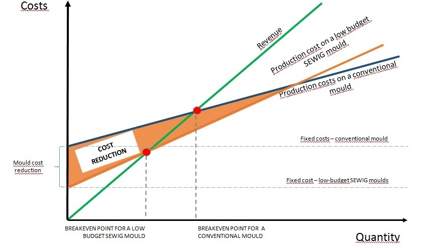 Project Economic Analysis - Fado